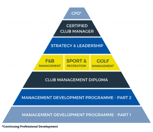 Management Development Programme :: CMAE