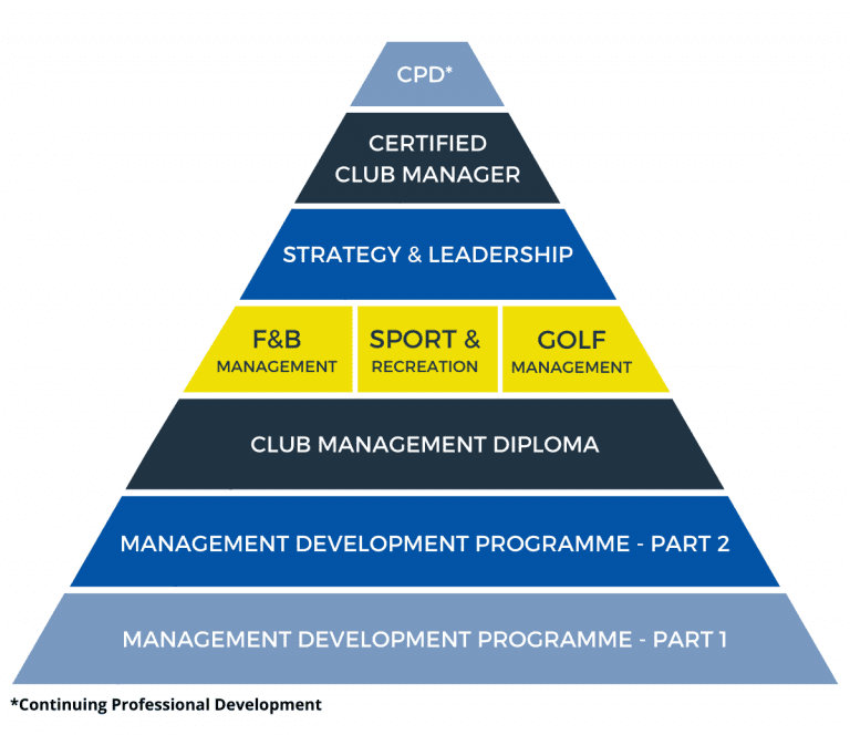 Management Development Programme :: CMAE