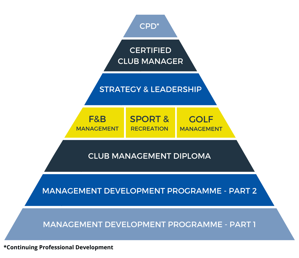 Management Development Programme :: CMAE