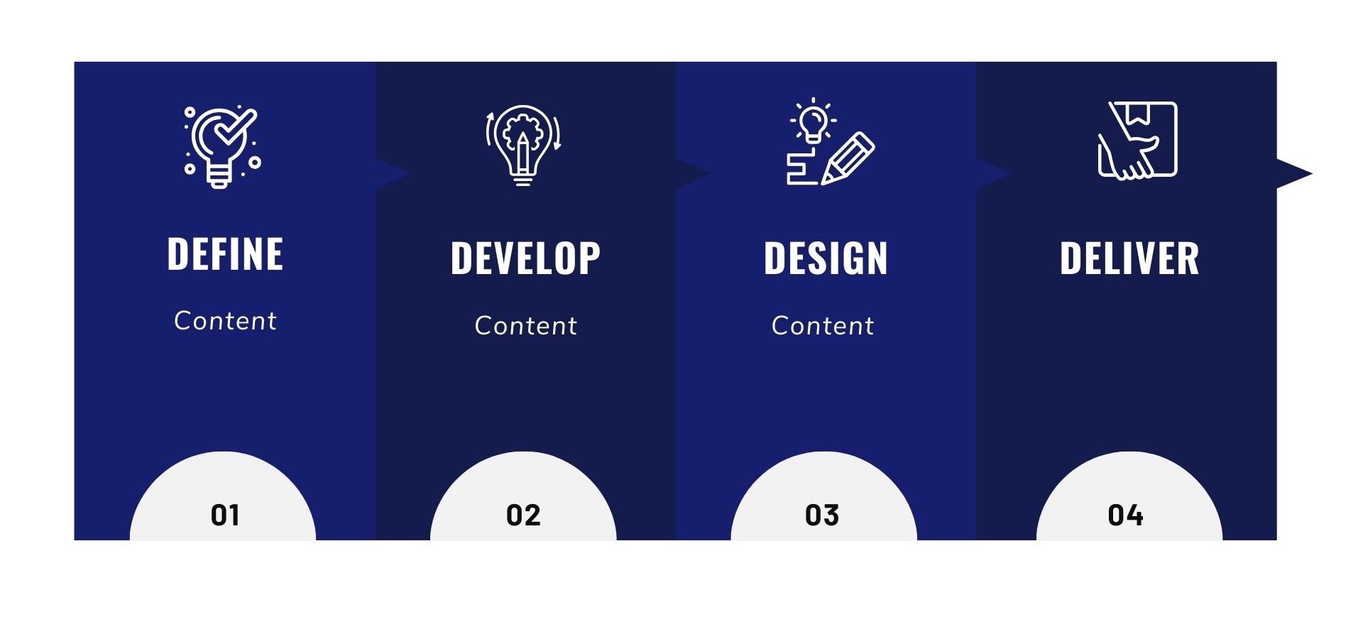 Tailored Education - Club Management Association of Europe